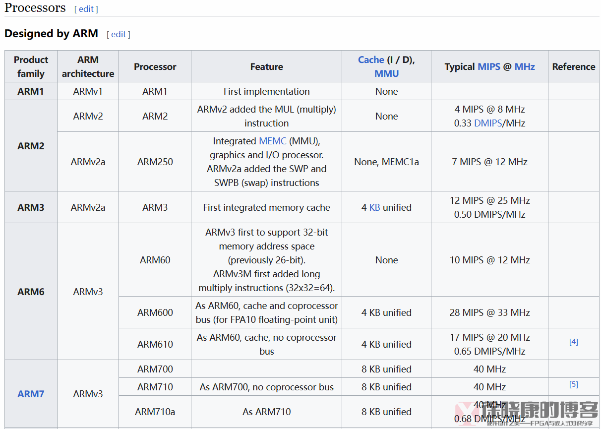 ARM简介及其发展历史_arm公司简介-CSDN博客
