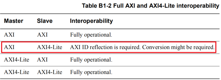 AXI4-Lite协议详解_徐晓康的博客的博客-CSDN博客_axilite协议