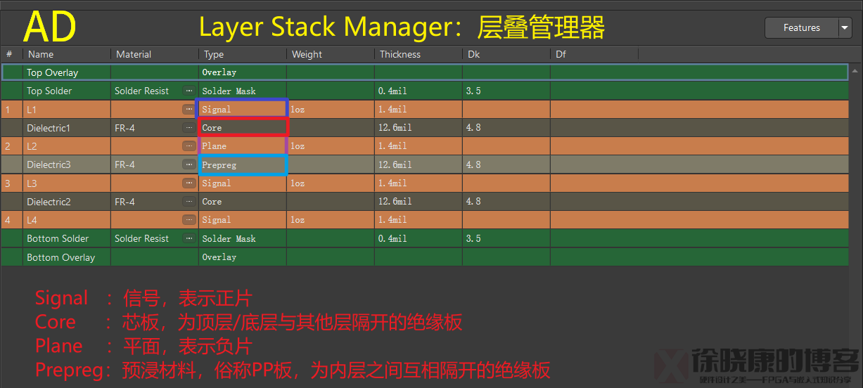 PCB正片和负片的区别与使用_正片层和负片层的区别-CSDN博客