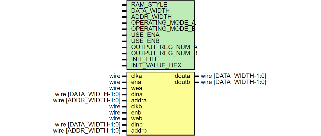 Verilog功能模块–RAM和ROM(01)–功能说明与关键代码解析 – 徐晓康的博客