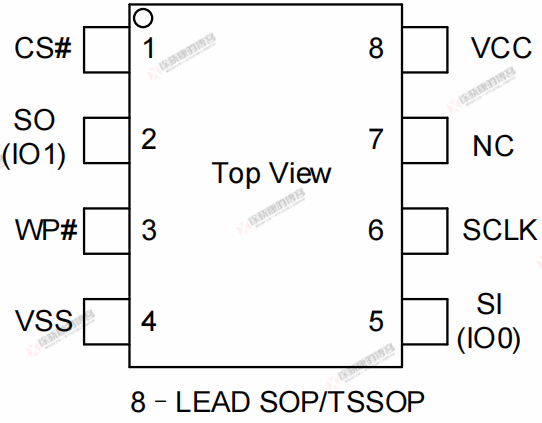 Verilog功能模块–SPI主机和从机(01)–SPI简介 – 徐晓康的博客
