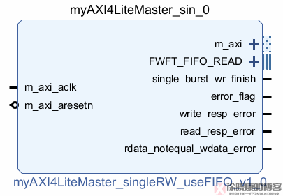 Verilog功能模块——AXI4-Lite协议主机-单次写-使用FIFO_用于数据流存取的fifo转axi4控制器verilog设计-CSDN博客