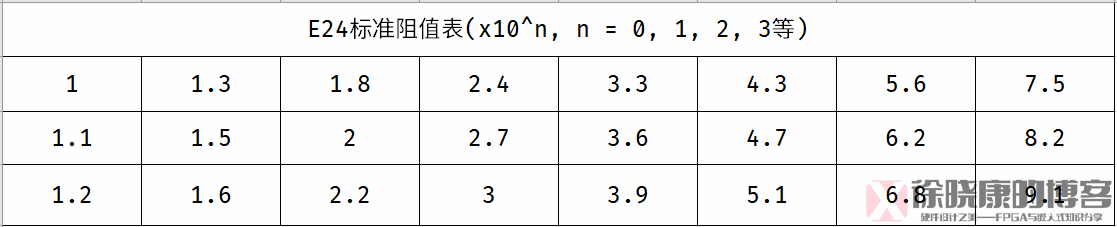 电子元器件解析01——电阻_贴片电阻的种类及性能 知乎-CSDN博客
