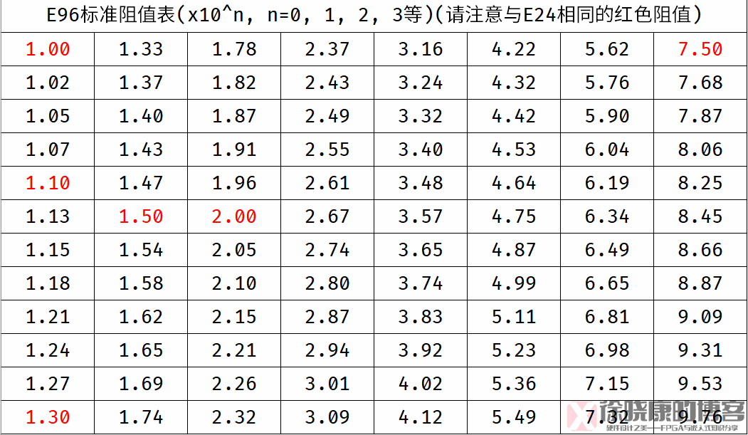 电子元器件解析01——电阻_贴片电阻的种类及性能 知乎-CSDN博客